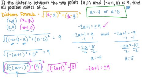 Line Between Two Points Formula Design Talk