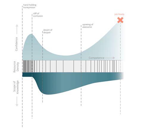 Coding For Beginners 10 Hacks For Learning To Code Faster And Better