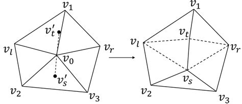 Geometry Prediction Process Download Scientific Diagram