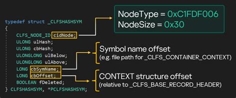 Windows Clfs And Five Exploits Used By Ransomware Operators Securelist
