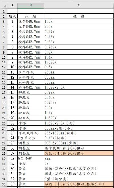 Excel 想將表格轉換格式 Mobile01