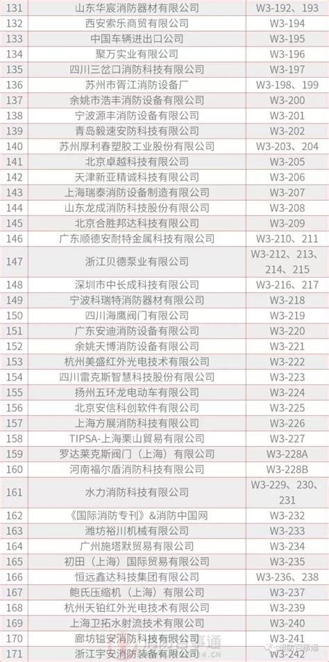 2017北京国际消防展参展商名录！ 消防百事通