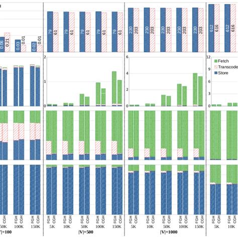 Performance Of The Proposed Heuristic Algorithms For Different Video