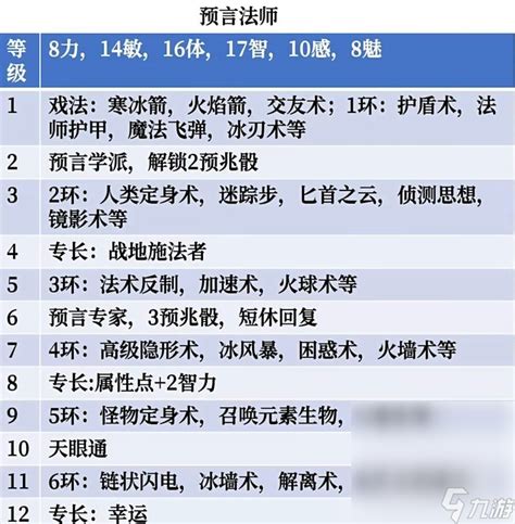《博德之门3》盖尔主角bd推荐攻略博德之门3九游手机游戏