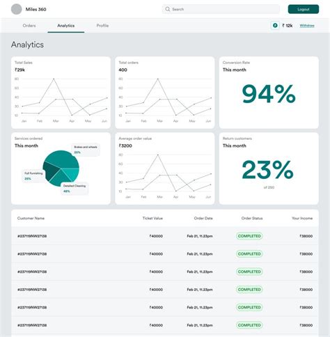 Saatvik Madan On Linkedin Nextjs Css Webdev Typescript Fullstackdeveloper Freelancelife…