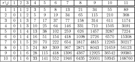 Convoluted Convolved Fibonacci Numbers Semantic Scholar