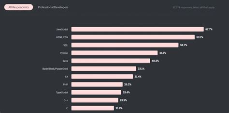 Pyqgis Para La Programación En Qgis Con Python