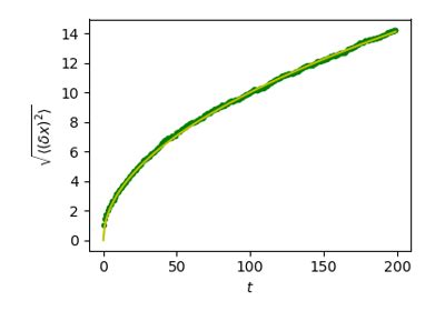 Full Code Examples Scipy Lecture Notes