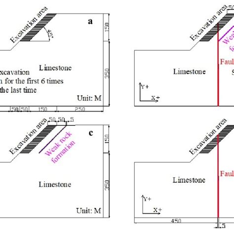 Numerical Models A Homogeneous H Model B With Fault And Weak