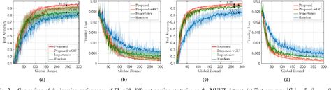 Figure 2 From Adaptive Model Pruning For Communication And Computation Efficient Wireless