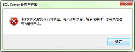 Sqlserver Mssqlserver