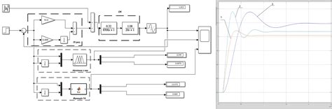 Operating Modes Optimization Of Control Systems Using Genetic Algorithm