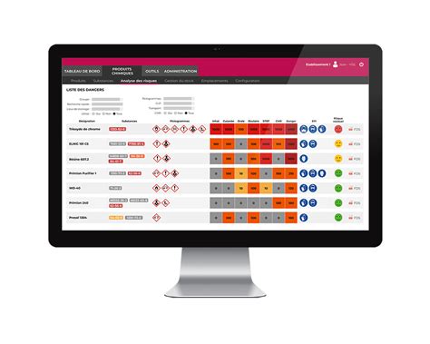 Logiciel Évaluation Du Risque Chimique Quarks Safety