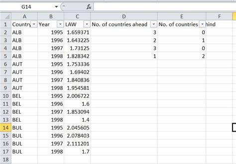 Countif In Excel With Multiple Criteria Super User