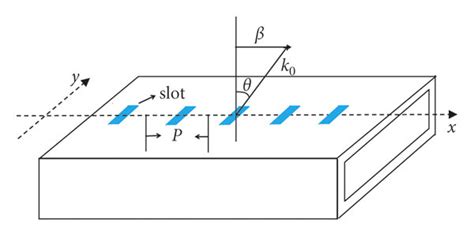 Rectangular Waveguide A Configuration Of Whole Structure With Download Scientific Diagram