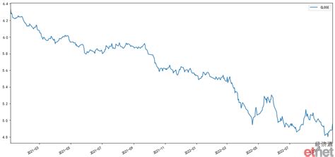 联储冲击信心 日本干预汇率 读者评论 3 经济通中国站