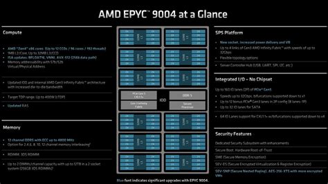 Amd Epyc Cpu List 2025