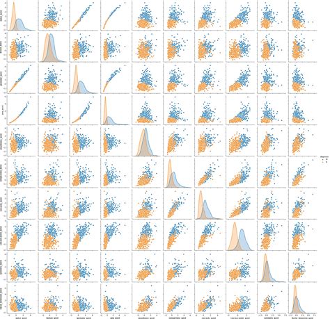 Github Samsamiczyclustering With Bayesian Mixtures Gibbs Sampler