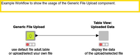Example Workflow Generic File Upload — Nodepit