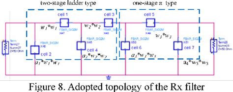 Figure 4 From Four Step Fbar Filters Design Method And Soi Box Buffered Via Hole Etching Scheme
