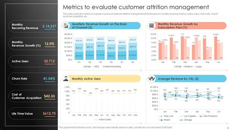 Prevent Customer Attrition And Build Brand Loyalty Powerpoint