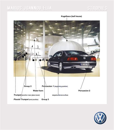 Strophes Spatial Disposition Of Musicians Musicalisation Of Space