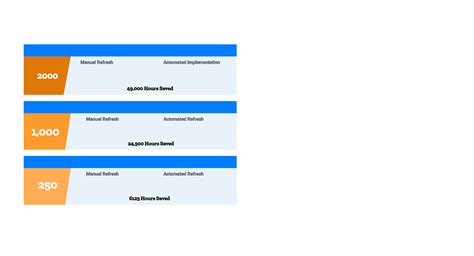 Network To Code Leading Network Automation Solutions