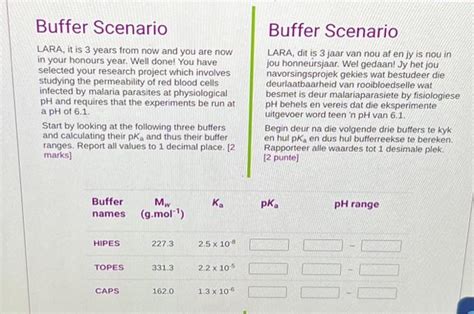 Solved Having Calculated The PKa And Buffer Ranges For Each Chegg Com