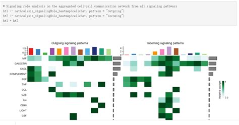 error in netanalysis signalingrole network · issue 377 · sqjin