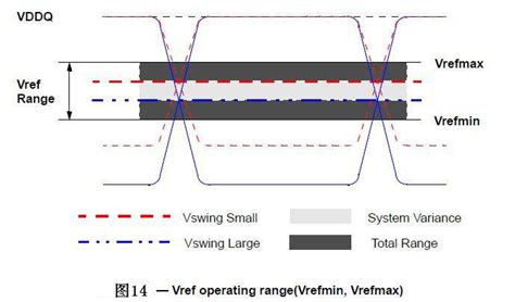 采用ansys进行ddr4仿真 知乎