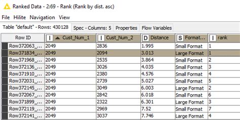 Distance Matrix Calculation With Groups Knime Analytics Platform