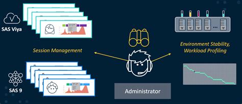 Sas Enterprise Session Monitor Obsessing Over Observability Sas Users
