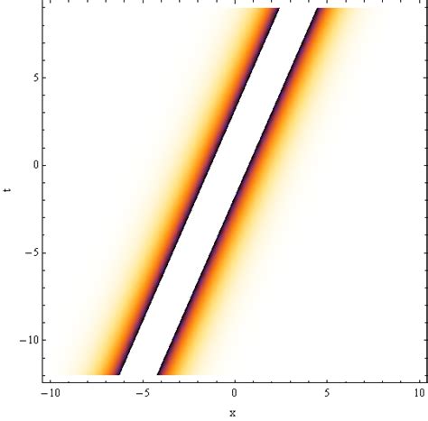 Ψ 1 X T Vs X T For α 0 5 ρ 1 0 7 ρ 2 0 5 C 1 0 4 C