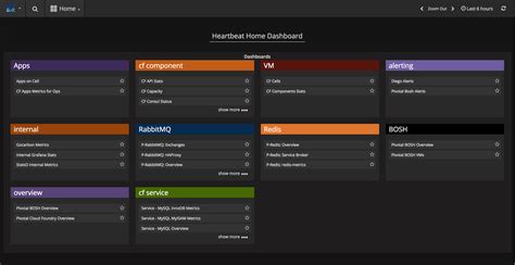 Altoros Heartbeat Adds Full Stack Monitoring For Pivotal Cloud Foundry Altoros