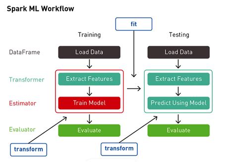 What Is A Pipeline In Machine Learning How To Create One