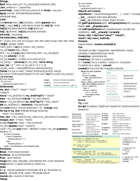 Programming Cheat Sheet Essential Concepts And Functions Studeersnel