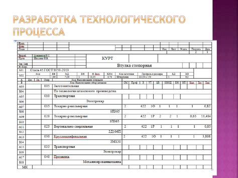 Разработка технологического процесса с организацией механического