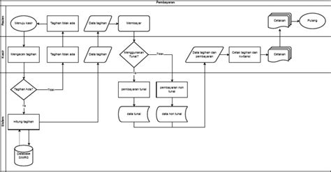 Flowchart Pembayaran Pdf