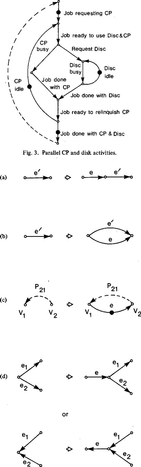 Figure 3 From Synthesis Of Decision Free Concurrent Systems For