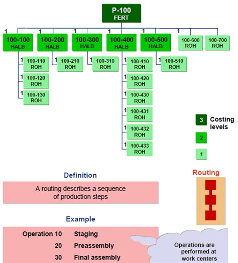 SAP Book SAP Product Cost Controlling ERPCorp SAP FICO Blog