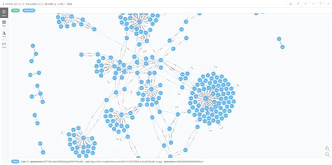 Building A Social Networking Timeline By Manish Sombansh Medium