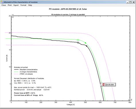 Intrerpretation Of Mismatch Losses Plot From Pvsyst Tools Shadings
