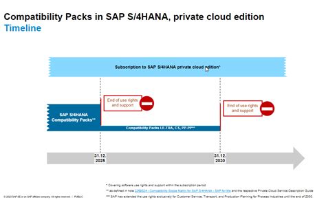 Hana Pce Release Calendar 2025 Sap Ecc Sheri Dorolice