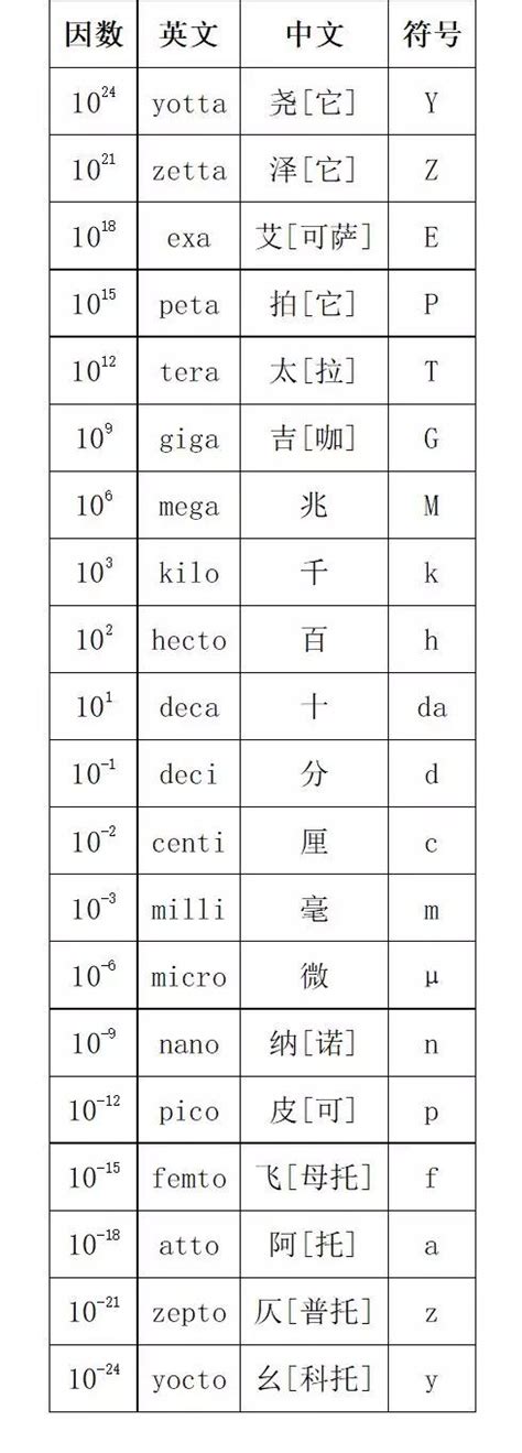 編校知識：單位符號咋規範 每日頭條
