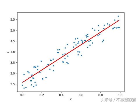 線性回歸介紹及Python完整實現 每日頭條
