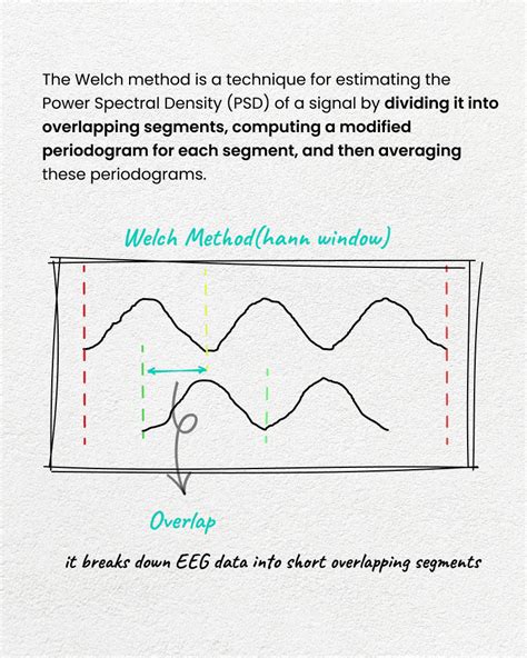 Power Spectral Density In Eeg Figma