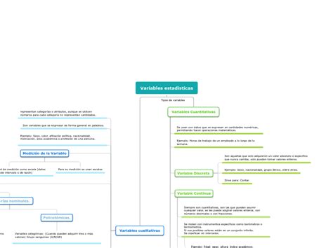 Variables Estadísticas Mapa Mental Mindomo