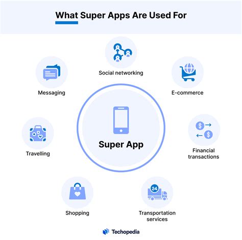 What Is A Super App Definition How It Works And Use Cases