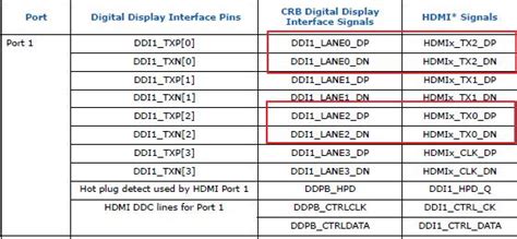 SN75DP130 SN75DP130 Interface Forum Interface TI E2E Support Forums