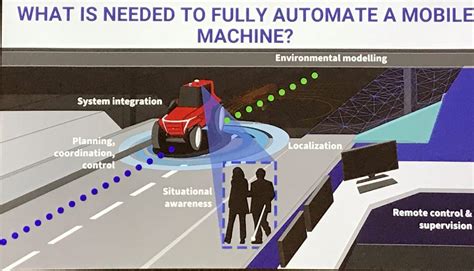 Dive Into The Latest Applications Of Autonomous Mobility Vamos